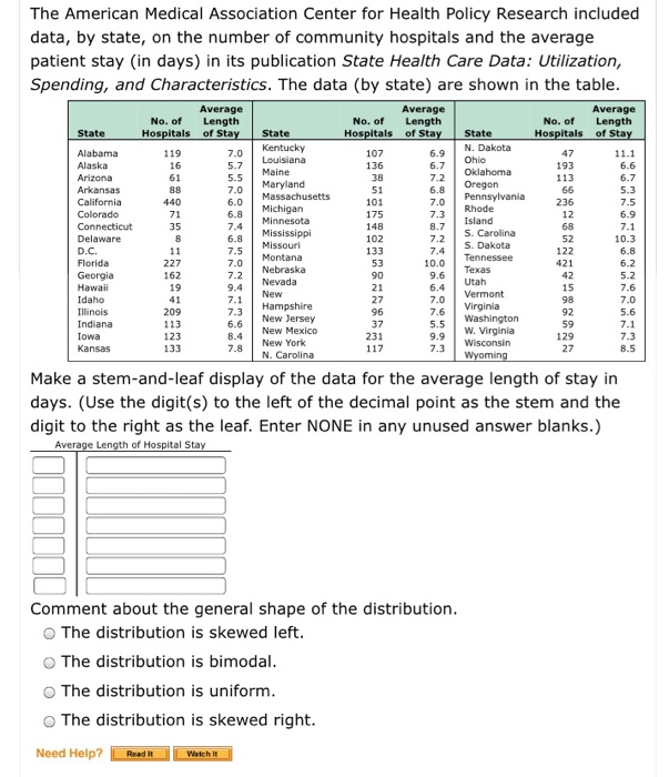 Solved The American Medical Association Center for Health | Chegg.com