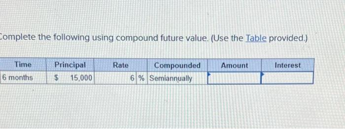 Solved omplete the following using compound future value. | Chegg.com Solved omplete the following using compound future value. | Chegg.com