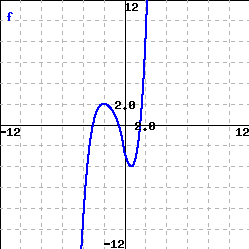 Solved Find the formula for g in terms of f.g(X)= | Chegg.com