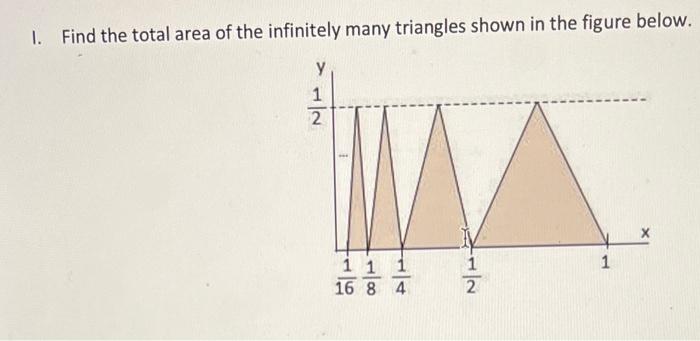 Solved I. Find the total area of the infinitely many | Chegg.com