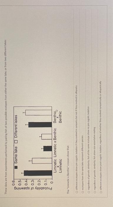 Solved These data are from experiments performed by pairing | Chegg.com
