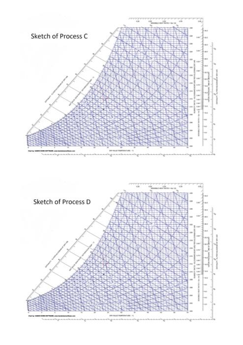 Solved Below is a psychometric chart commonly used in the | Chegg.com