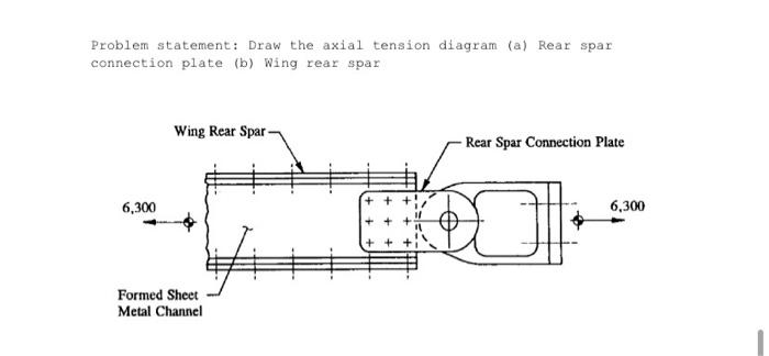 Solved Problem statement: Draw the axial tension diagram (a) | Chegg.com