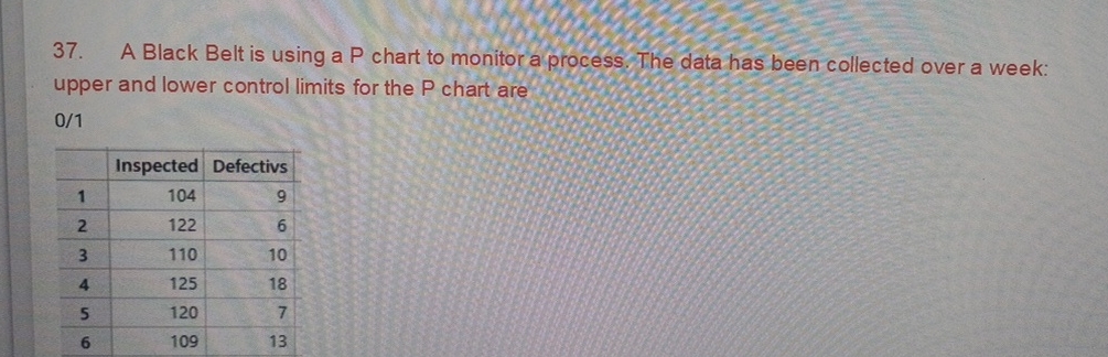 Solved A Black Belt is using a P ﻿and np chart to monitor a | Chegg.com