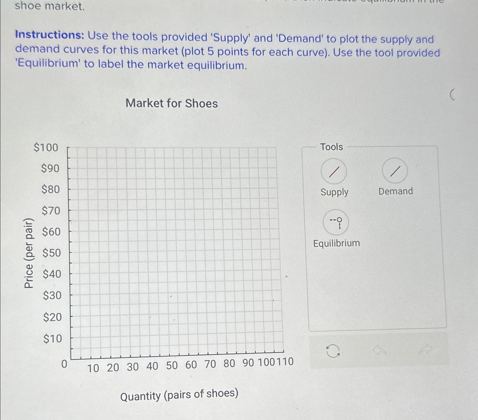 Solved shoe market.Instructions: Use the tools provided | Chegg.com