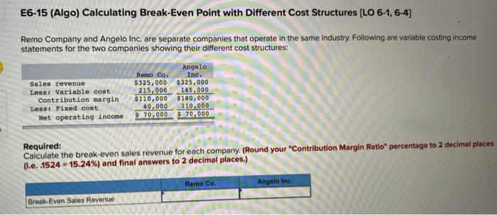 Solved E6-15 (Algo) Calculating Break-Even Point with | Chegg.com