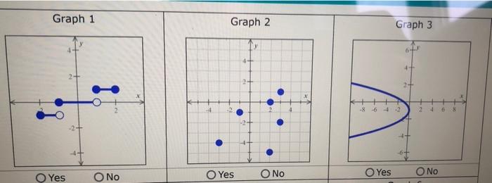 Solved Graph 1 Graph 2 Graph 3 4+ 1+ -8 -642 0 -2+ Yes ONo | Chegg.com
