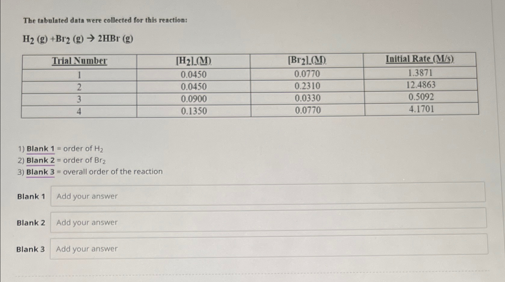 Solved The tabulated data were collected for this | Chegg.com