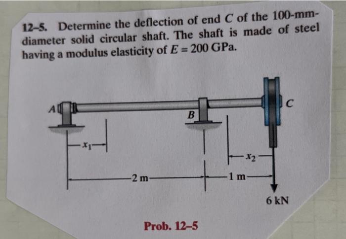 Solved 12-5. Determine the deflection of end C of the | Chegg.com