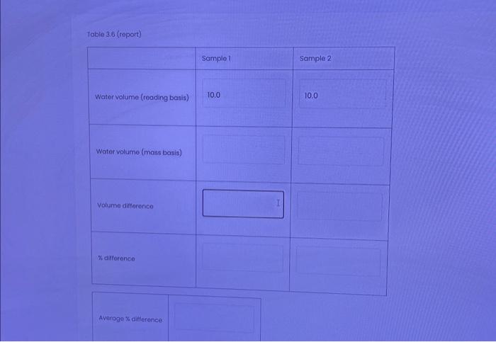 Solved Table 3.5 (data) Final buret reading Initial buret | Chegg.com