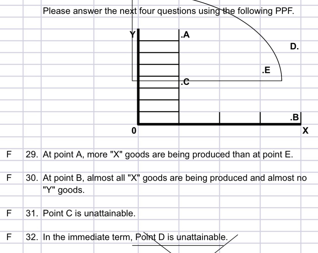 Solved Please answer the next four questions using the | Chegg.com