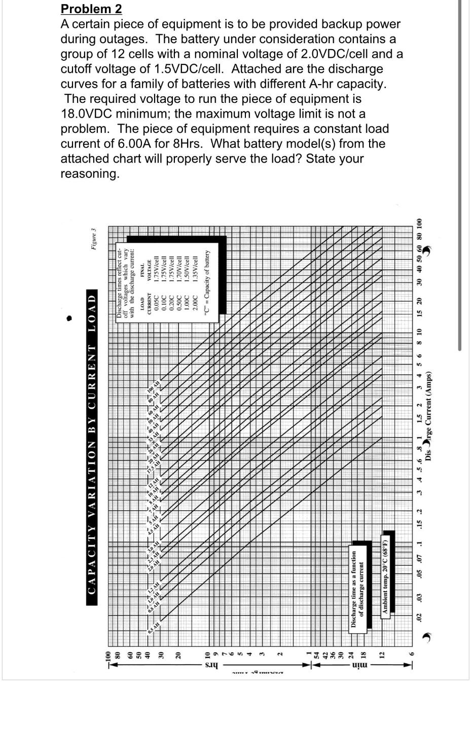 Solved Problem 2A certain piece of equipment is to be | Chegg.com
