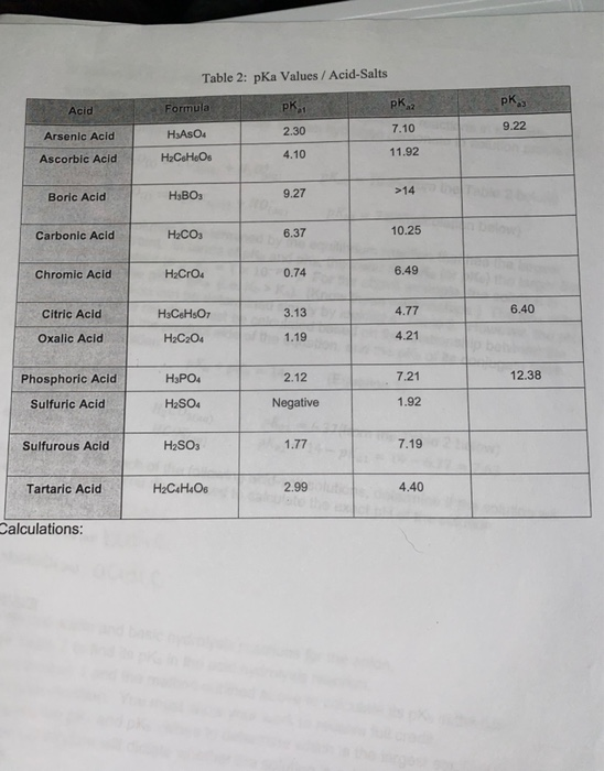Solved Table 2: pKa Values / Acid-Salts pk. pk pka , Acid | Chegg.com