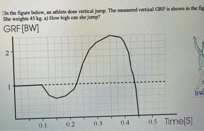 Solved In the figure below, an athlete does vertical jump. | Chegg.com