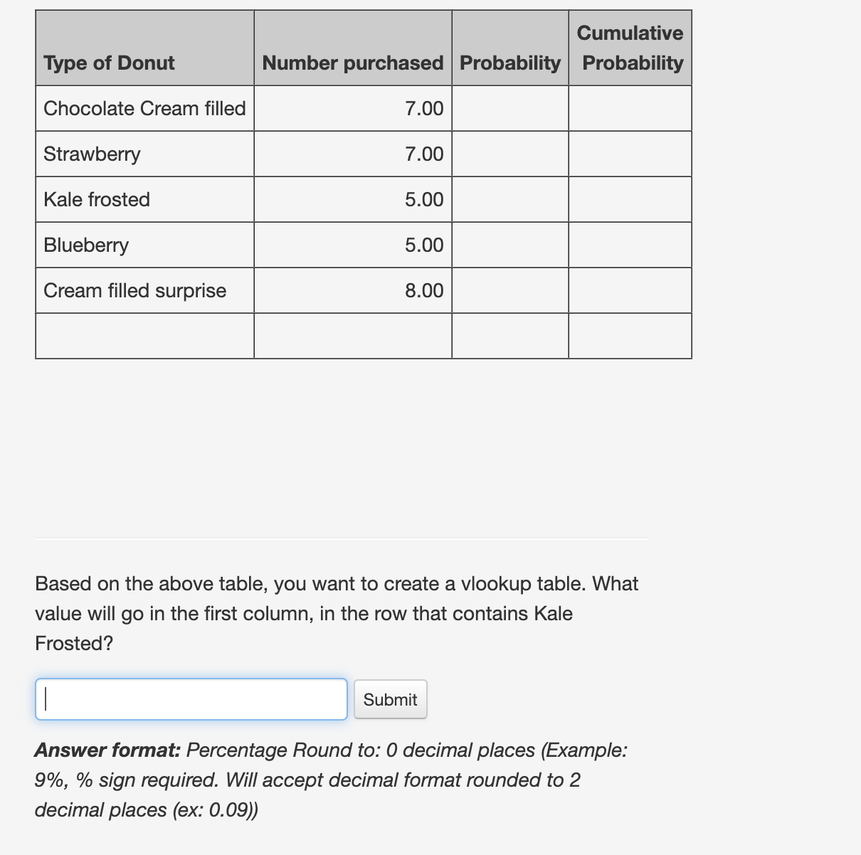 Solved \table[[Type of Donut,Number | Chegg.com