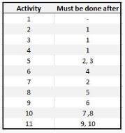 Solved Assignment Prompt: Precedence Diagram of Insurance | Chegg.com
