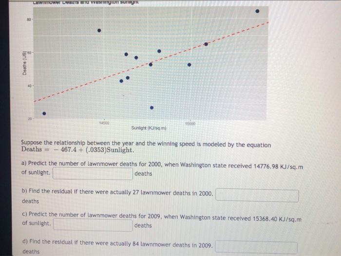 Solved The table and graph below relates the amount of | Chegg.com