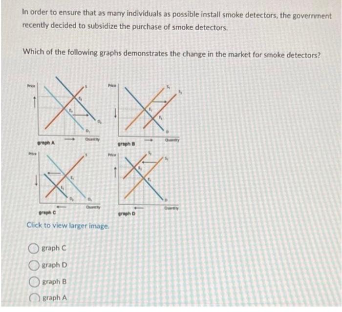Solved Graph B Is Not The Correct Answergraph A And C Show 0036