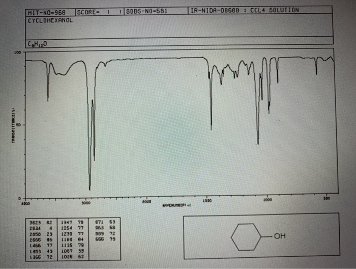 Solved interpret and compare the IR spectra of cyclohexanol | Chegg.com