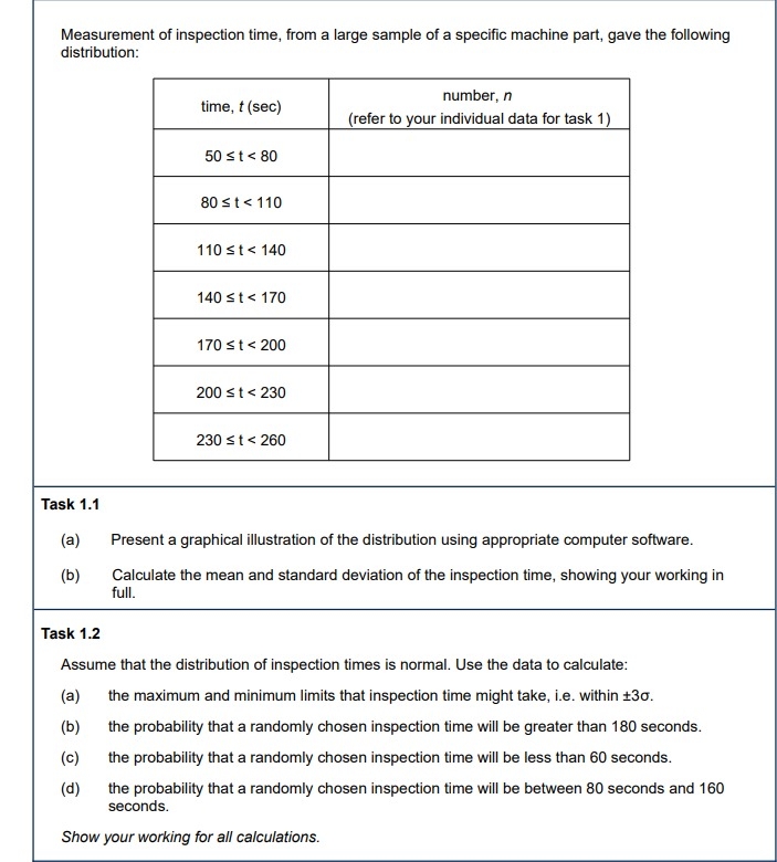 Solved Measurement of inspection time, from a large sample | Chegg.com
