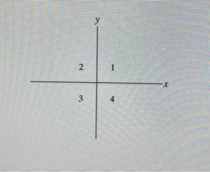 Solved Ax>0,y>0Bx>0,y