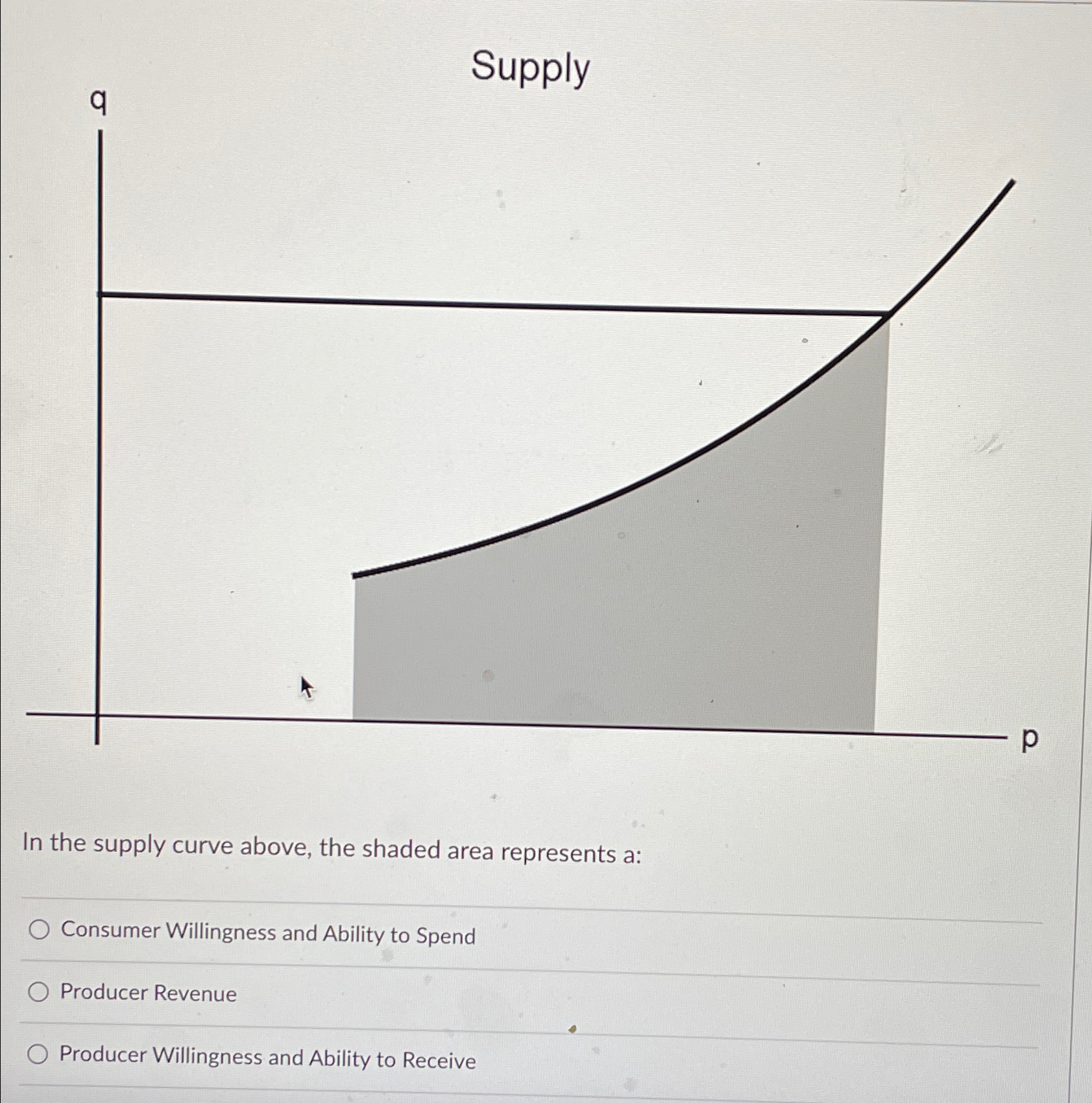 Solved SupplyIn the supply curve above, the shaded area | Chegg.com