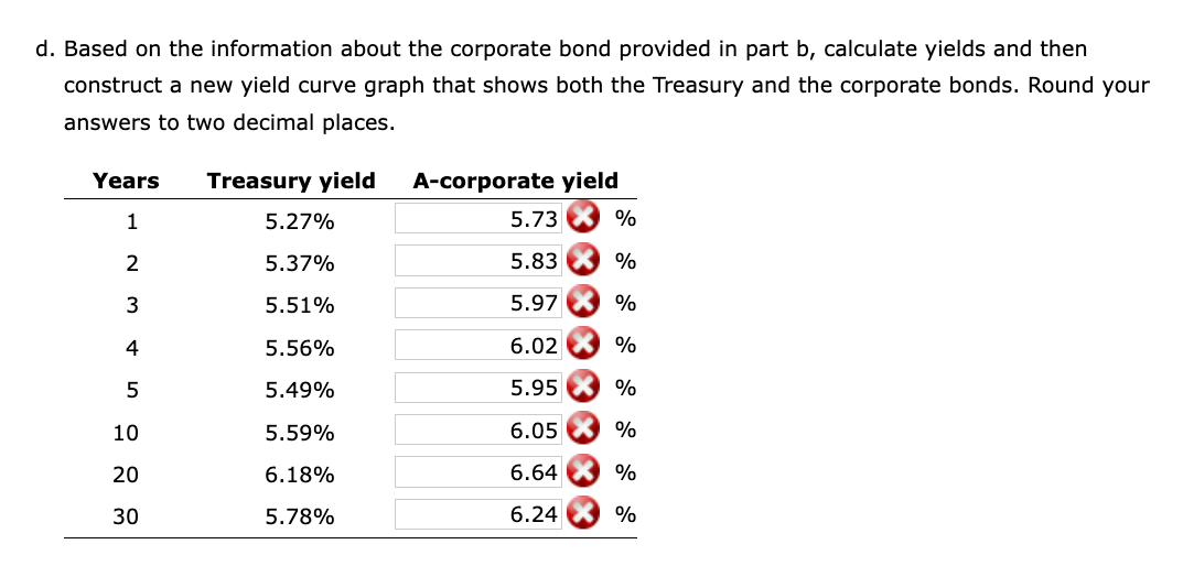 Based on the information about the corporate bond | Chegg.com