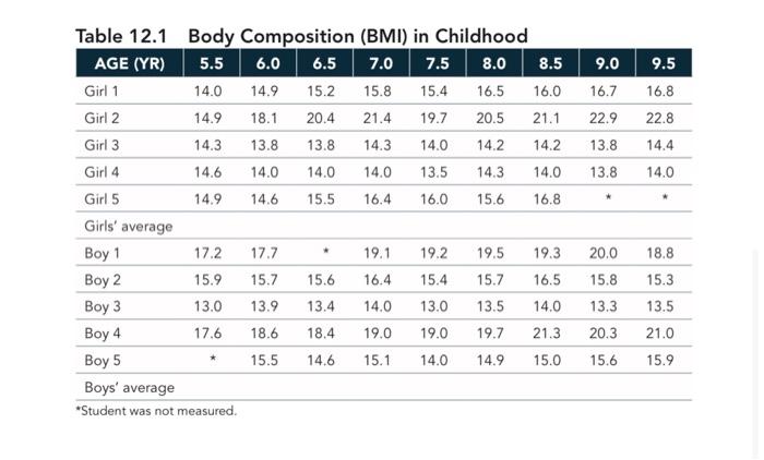 Body Composition in Childhood Purpose: To follow | Chegg.com