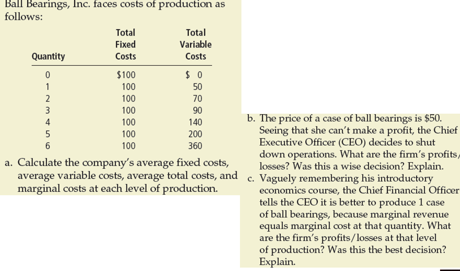 Solved Ball Bearings, Inc. faces costs of production as | Chegg.com