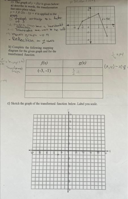 Solved 13. The graph of y=f(x) is given below: a) describe | Chegg.com