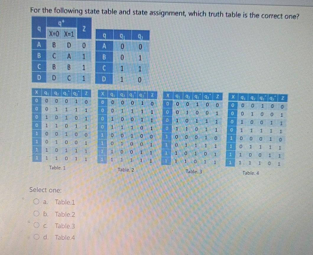 Solved For the following state table and state assignment, | Chegg.com
