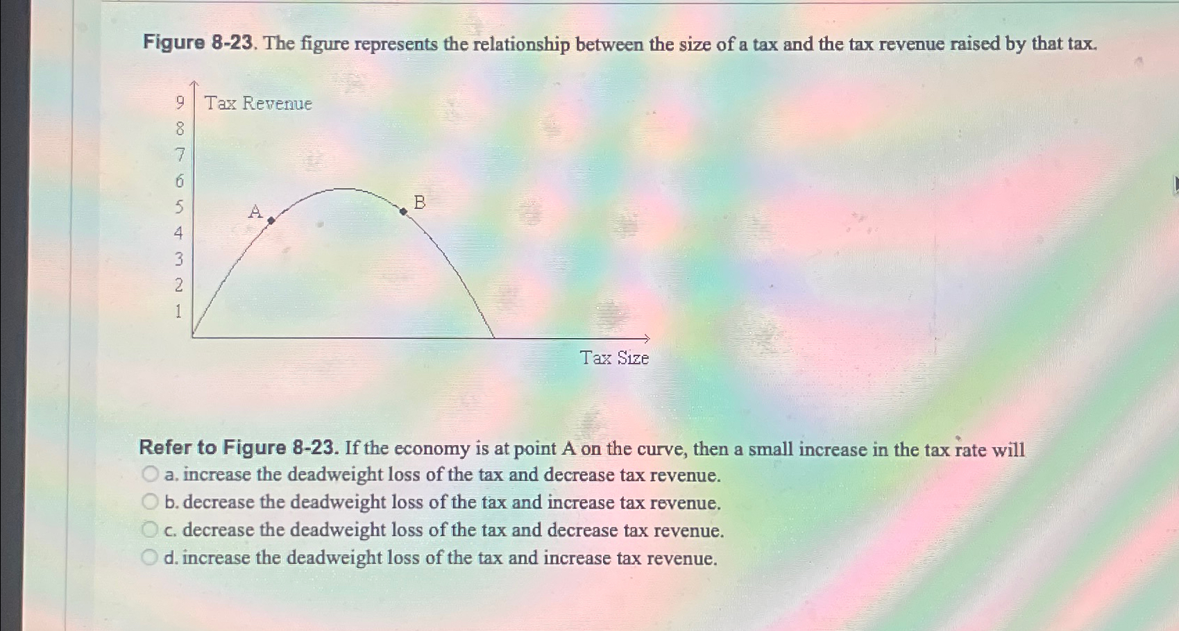 Solved Figure 8-23. ﻿The figure represents the relationship | Chegg.com