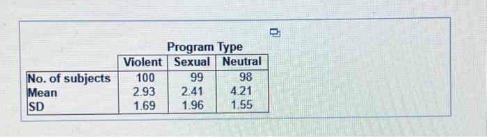 Solved Program Type \begin{tabular}{|l|c|c|c|} \cline { 2 - | Chegg.com