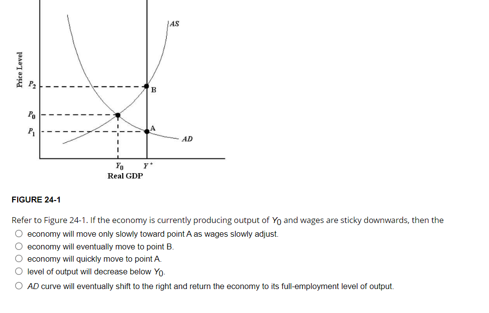 Solved FIGURE 24-1Refer to Figure 24-1. ﻿If the economy is | Chegg.com