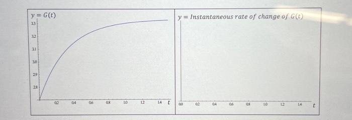 Solved Purpose: To incorporate our understanding of | Chegg.com
