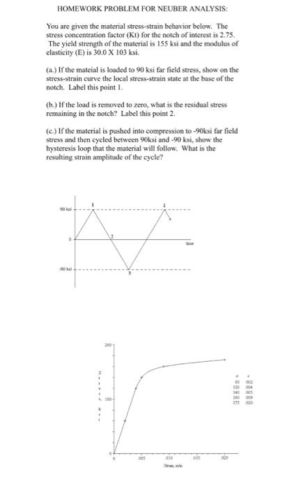 Solved HOMEWORK PROBLEM FOR NEUBER ANALYSIS: You are given | Chegg.com Solved HOMEWORK PROBLEM FOR NEUBER ANALYSIS: You are given | Chegg.com