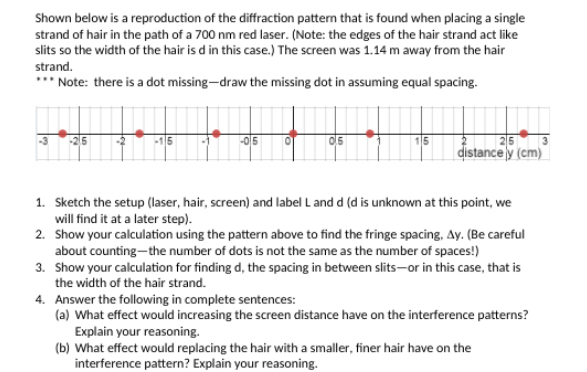 Solved Shown below is a reproduction of the diffraction | Chegg.com