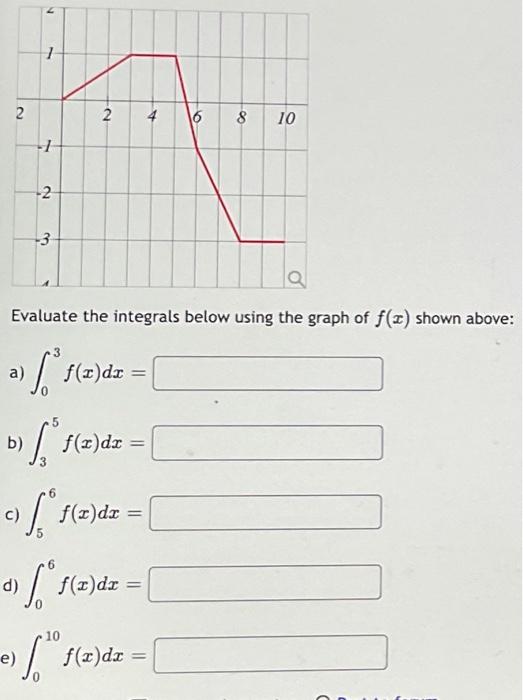 Solved Given the information below, estimate the total | Chegg.com
