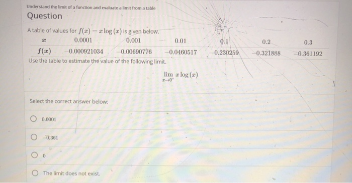 Solved Understand the limit of a function and evaluate a | Chegg.com