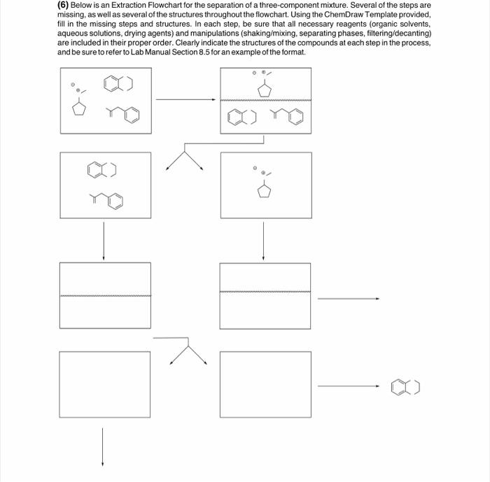 Solved (6) Below is an Extraction Flowchart for the | Chegg.com