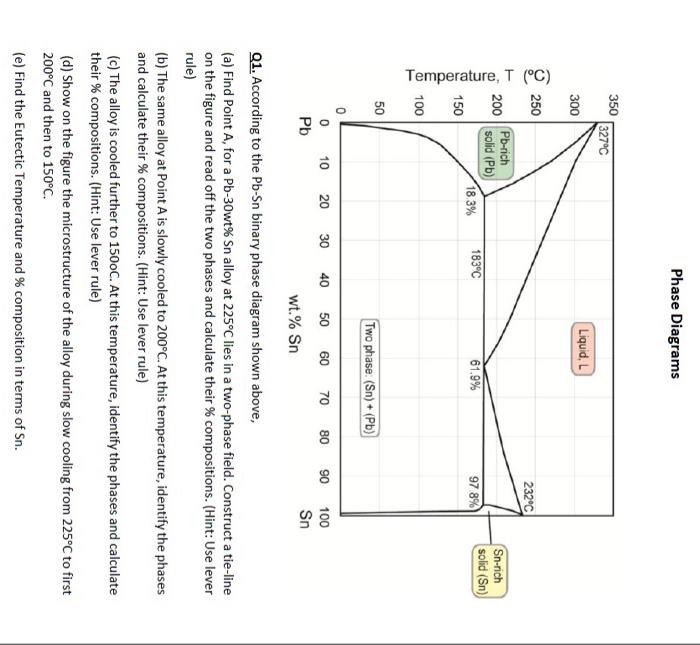 Solved Phase Diagrams Q1. According to the Pb−Sn binary | Chegg.com