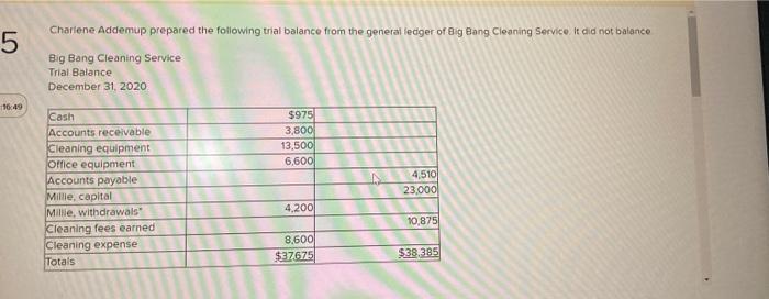Solved Charlene Addemup prepared the following trial balance | Chegg.com
