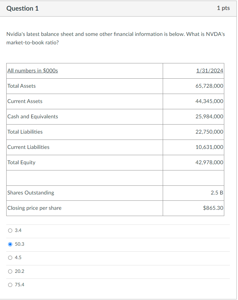 Solved Nvidia's latest balance sheet and some other | Chegg.com