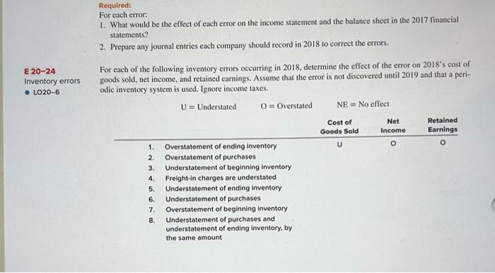 Solved Required: For each error: 1. What would be the effect | Chegg.com