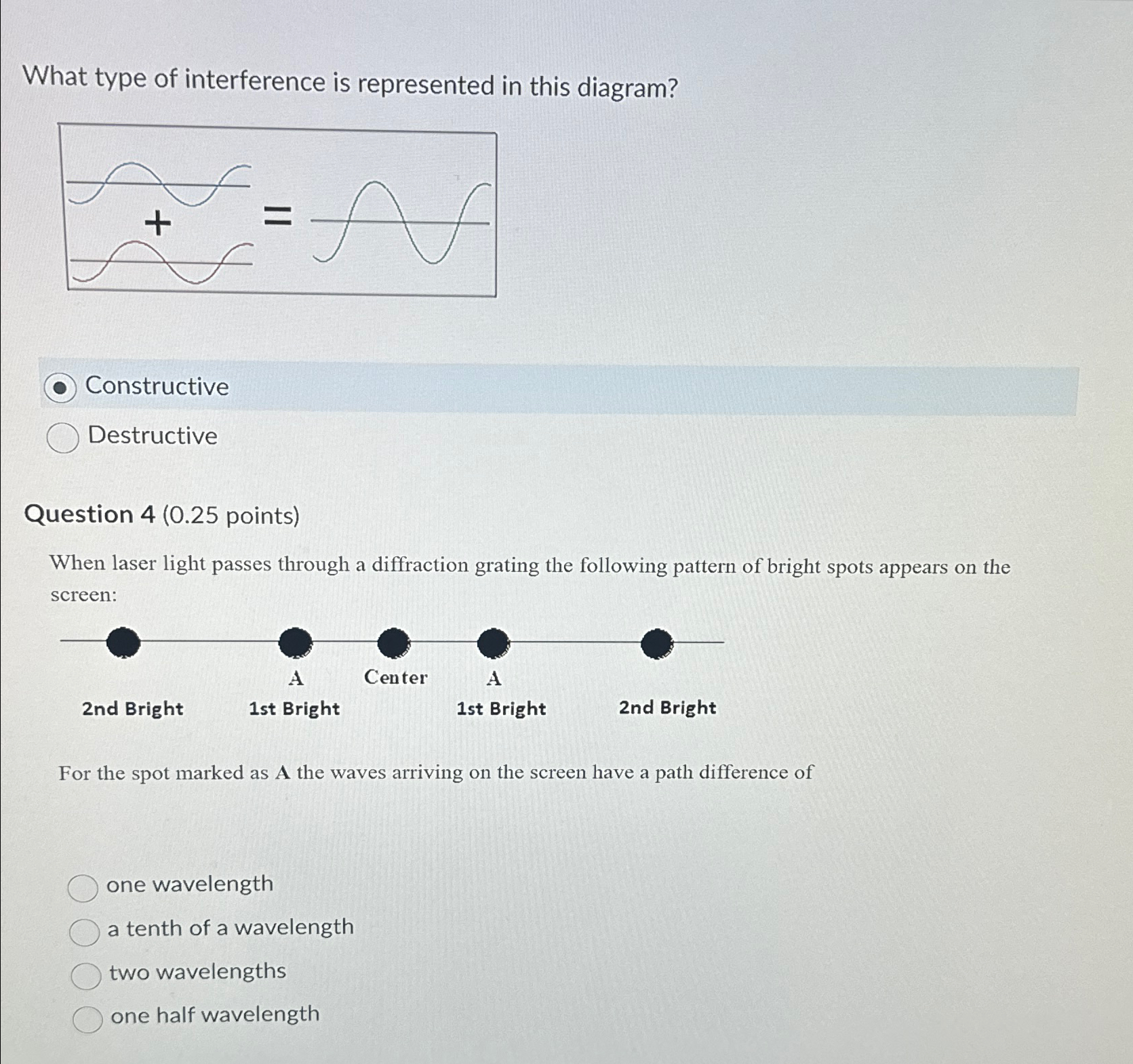 Solved What type of interference is represented in this | Chegg.com