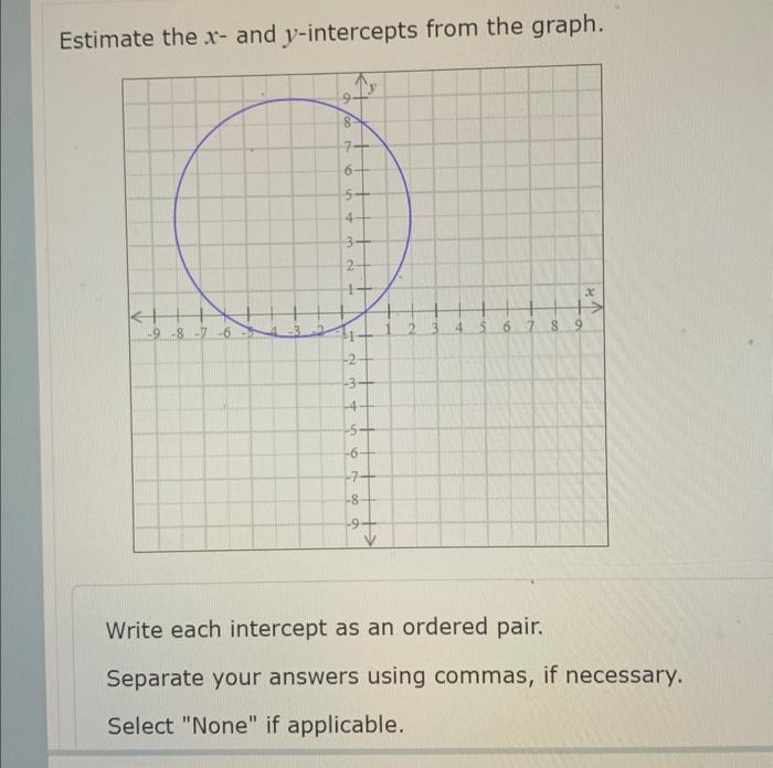 Solved Estimate the x - and y-intercepts from the graph. | Chegg.com