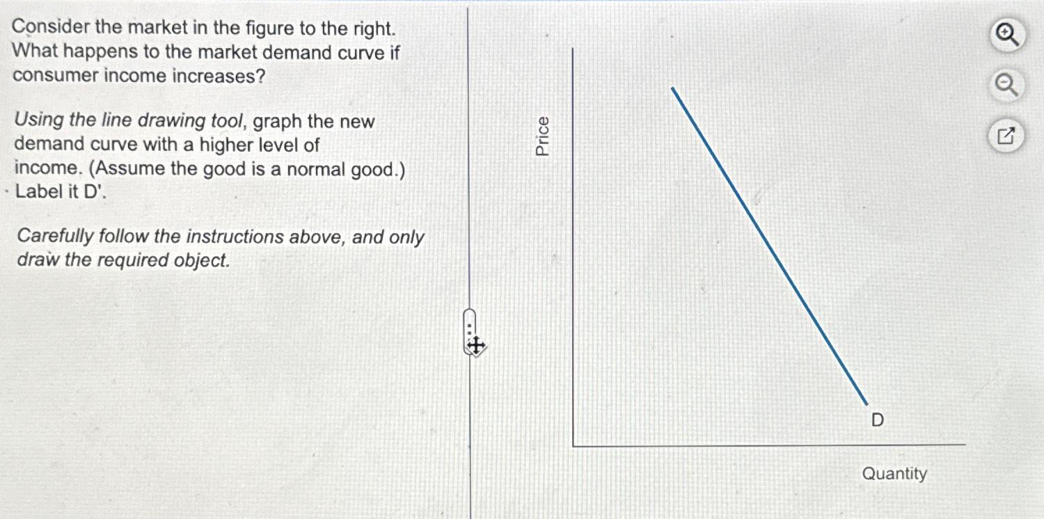 Solved Consider the market in the figure to the right. What | Chegg.com