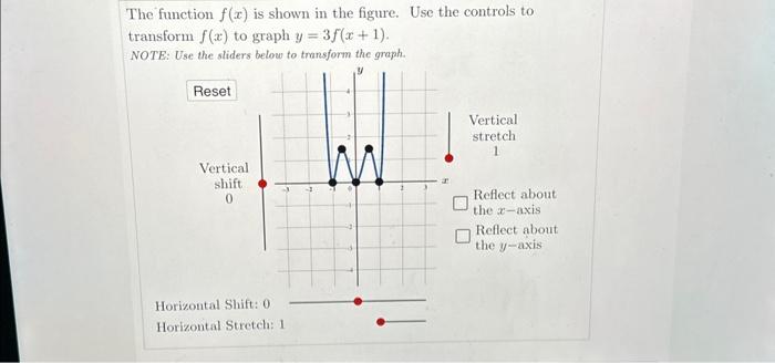 Solved The function f(x) is shown in the figure. Use the | Chegg.com