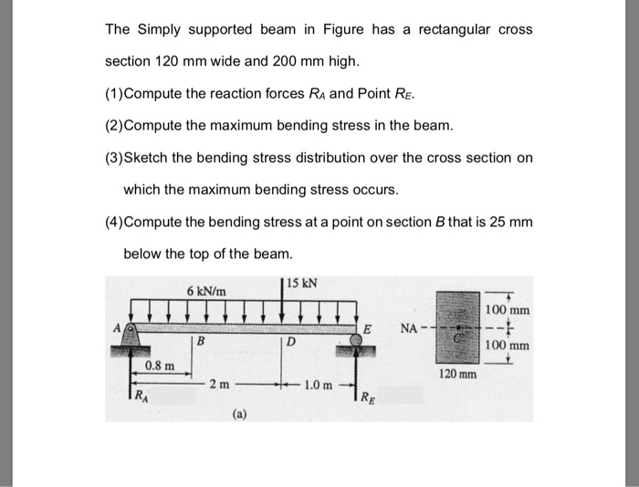 Solved The Simply supported beam in Figure has a rectangular | Chegg.com