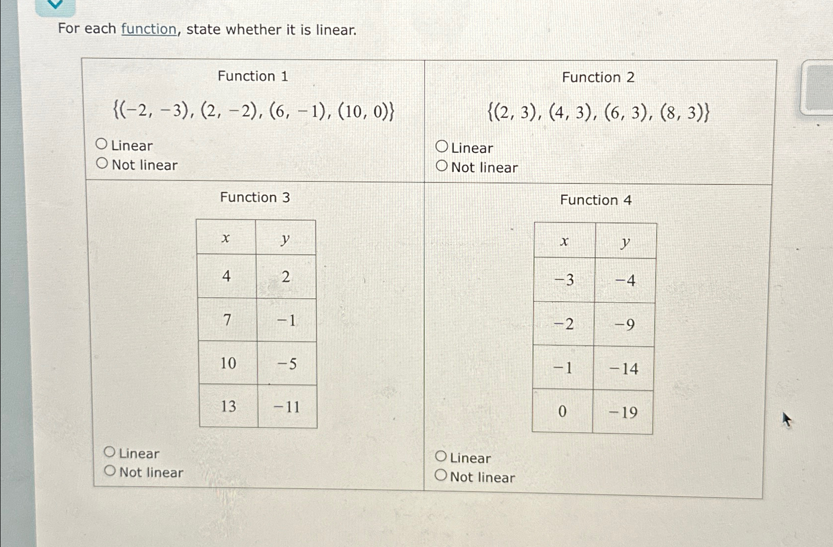 Solved For each function, state whether it is linear. | Chegg.com